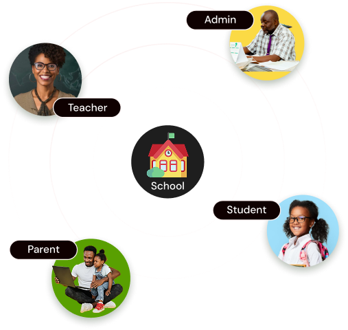 E-SCHOOLS PLATFORM BY Brainstake